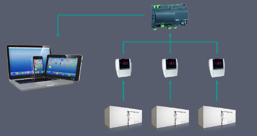 Remote Monitoring Systems Remote Monitoring Systems